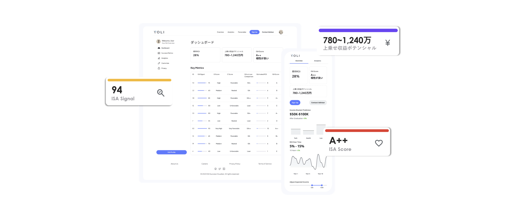 教育機関向けIncome Share Agreement (ISA) 解説 ~学生と共に成功を分かち合う学費モデル~